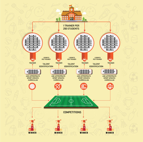 School Sports Program | KinderSports | Best Sports Company in India